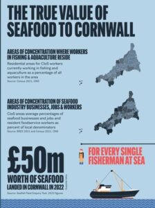 Seafood four times more important to Cornwall’s economy than to UK as a ...